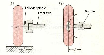 Wheel alignment | Grease Monkey