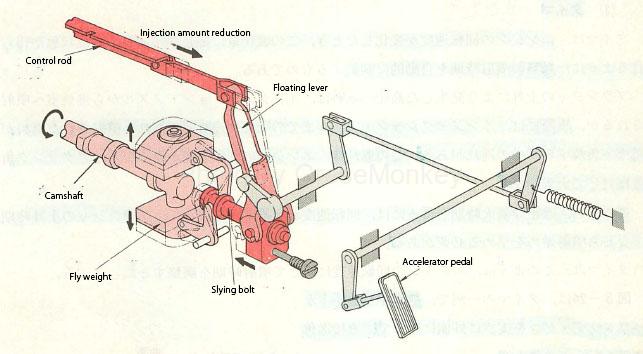 Row type injection pump | Grease Monkey