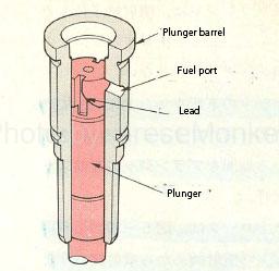 Row type injection pump | Grease Monkey