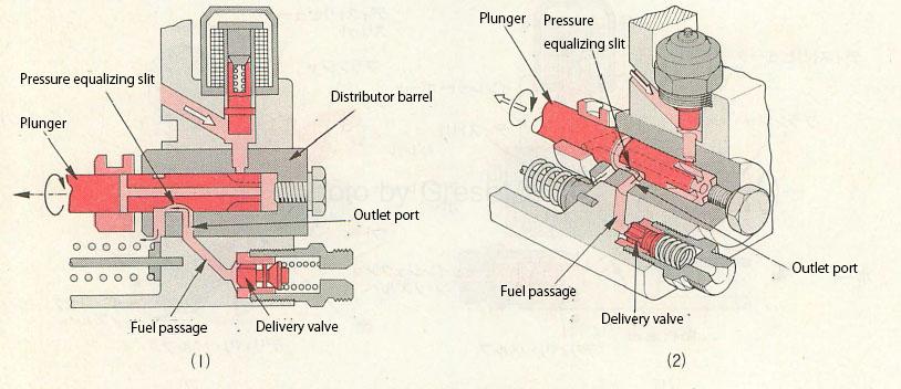 Distributive injection pump | Grease Monkey