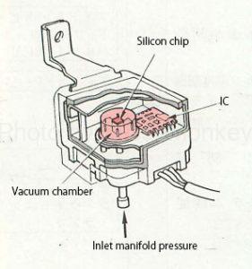 Electronic control device / automobile sensor | Grease Monkey