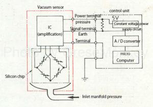 Electronic control device / automobile sensor | Grease Monkey