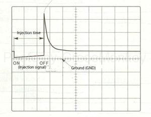 Actuator drive control of fuel injection device | Grease Monkey