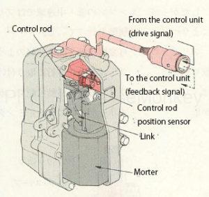 Electronically controlled injection pump | Grease Monkey