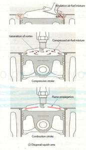 Gasoline engine body | Grease Monkey