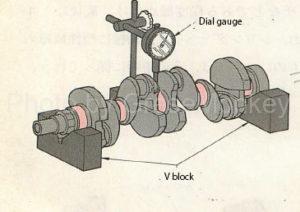 Engine disassembly and maintenance | Grease Monkey