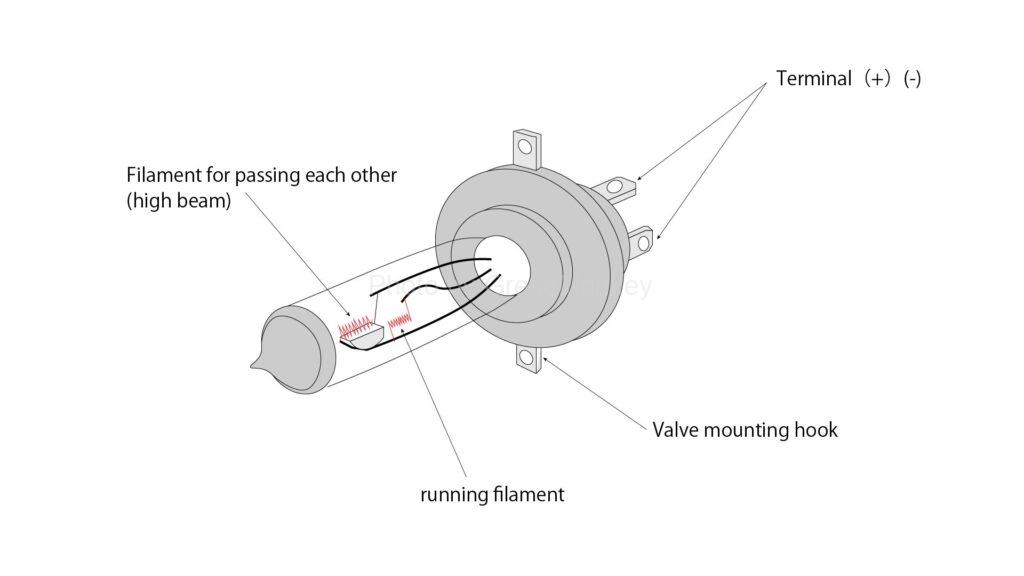Car lighting device | Grease Monkey