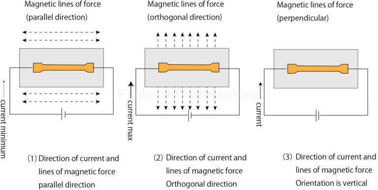 Automobile meter basics (speedometer) | Grease Monkey