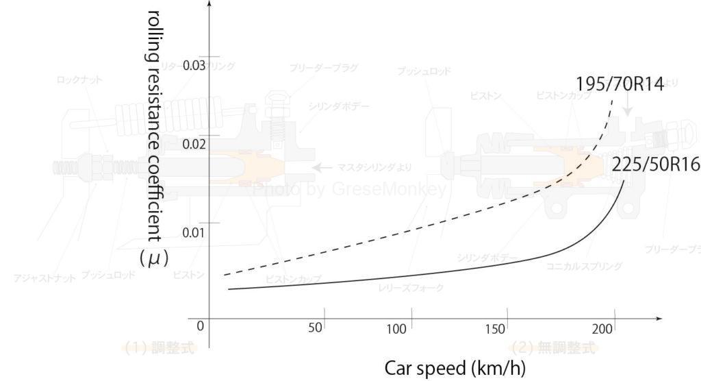 Car driving performance | Grease Monkey