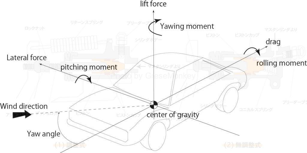 Car driving performance | Grease Monkey